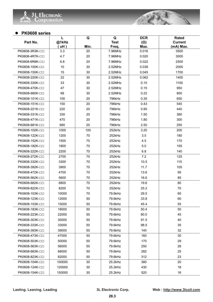 3L COILS PK series catalogue page 4