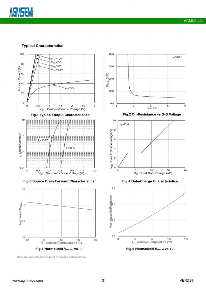 AGM6014A datasheet page 3