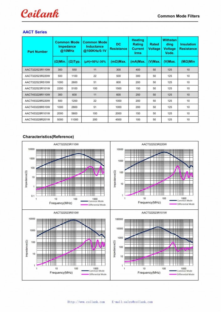 COILANK AACT series datasheet page 2