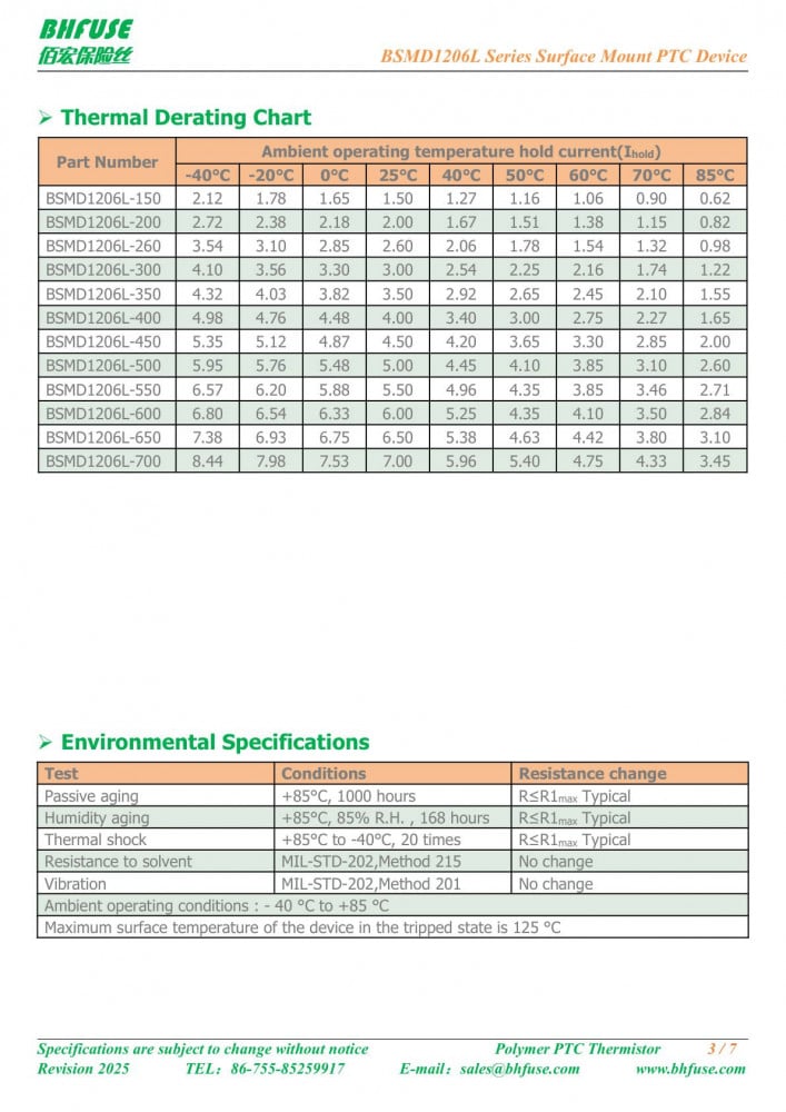BSMD1206L-450 datasheet page 3