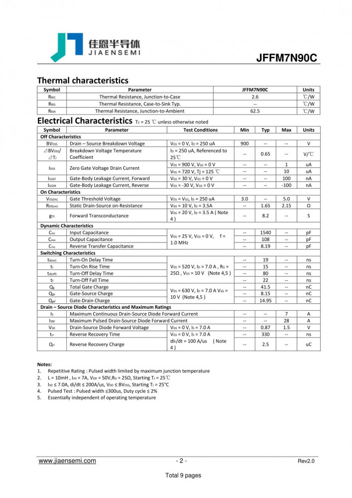 JFFM7N90C datasheet page 2