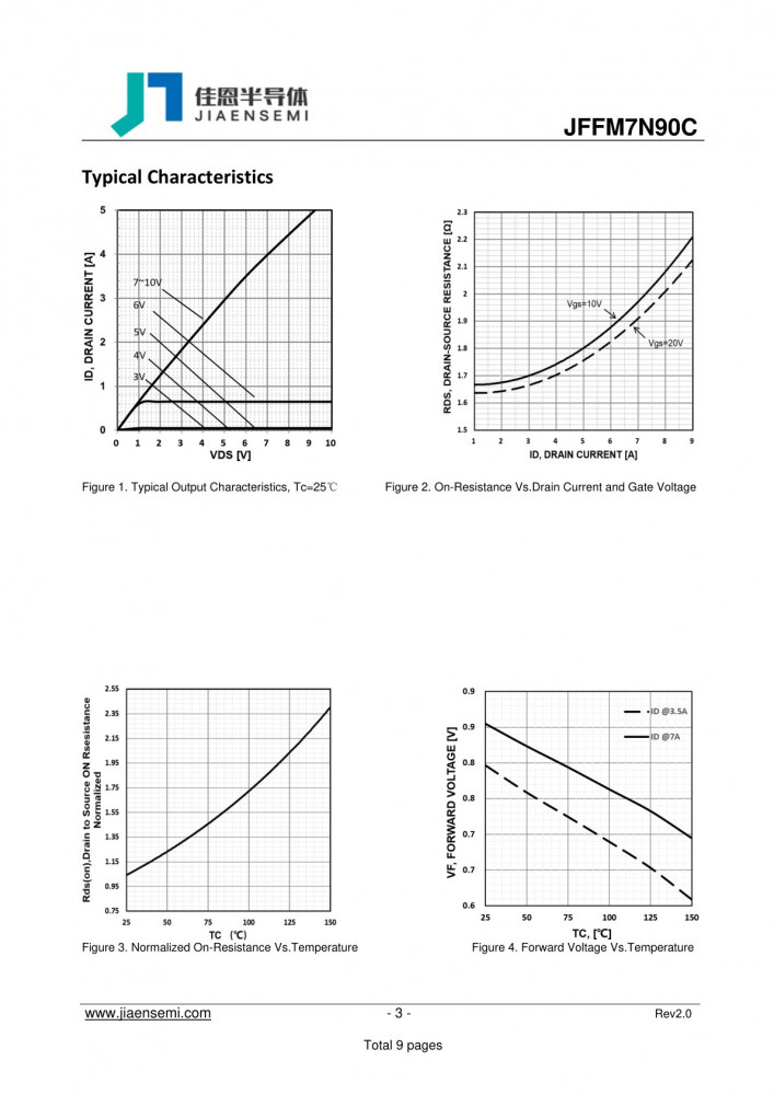 JFFM7N90C datasheet page 3