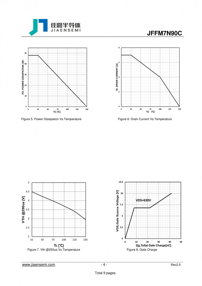 JFFM7N90C datasheet page 4