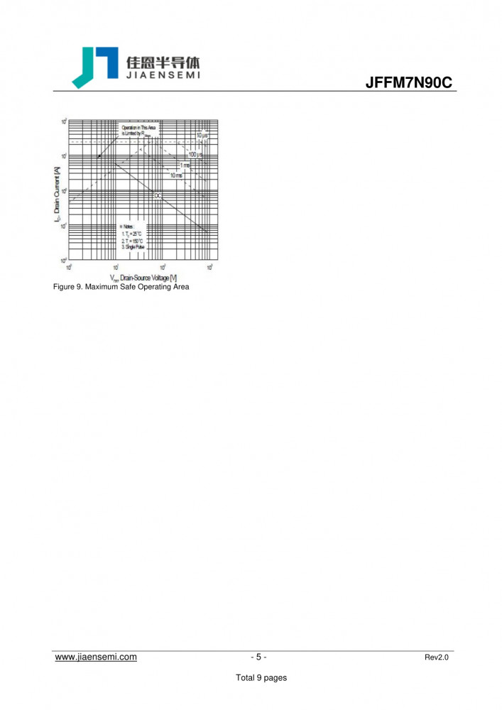 JFFM7N90C datasheet page 5