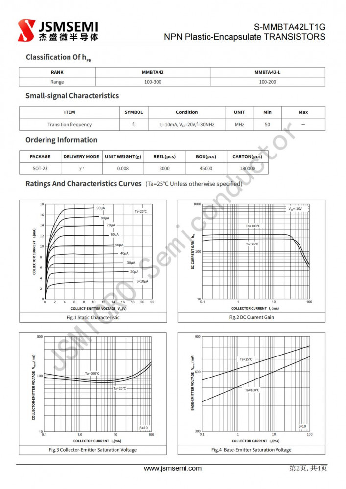 S-MMBTA42LT1G datasheet page 2