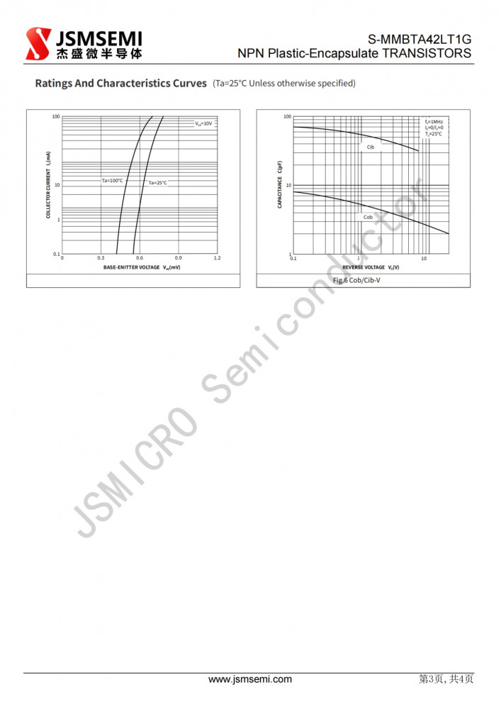 S-MMBTA42LT1G datasheet page 3