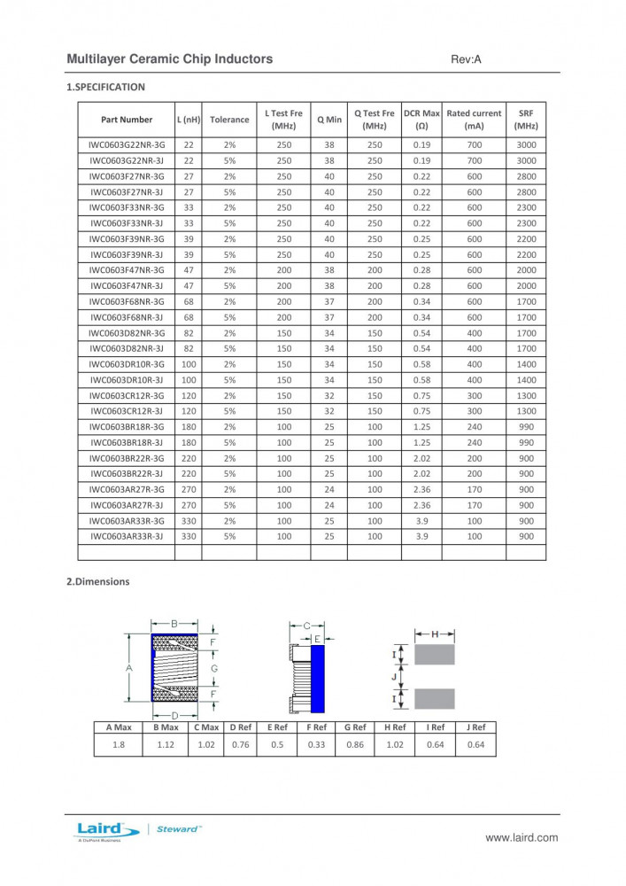 Laird IWC0603 datasheet page 3