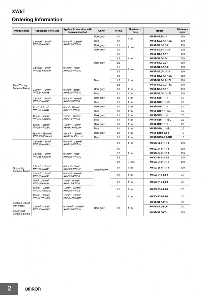 OMRON XW5E-S16 documentation page 2