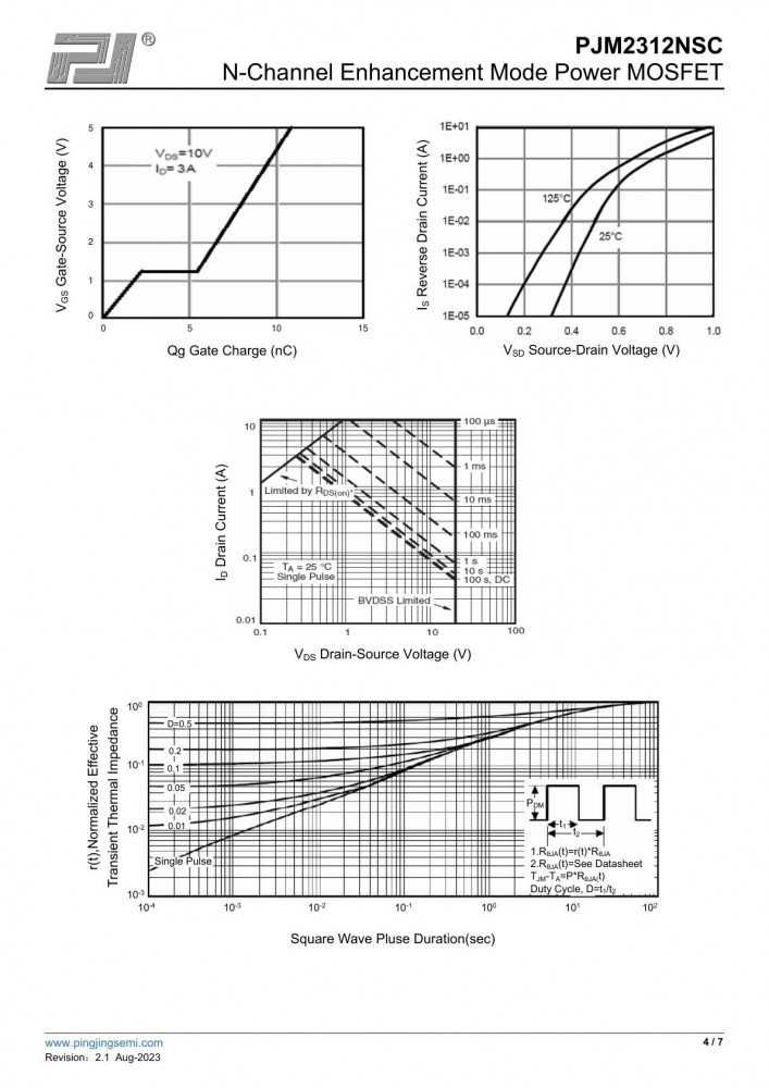 PJM2312NSC datasheet page 4