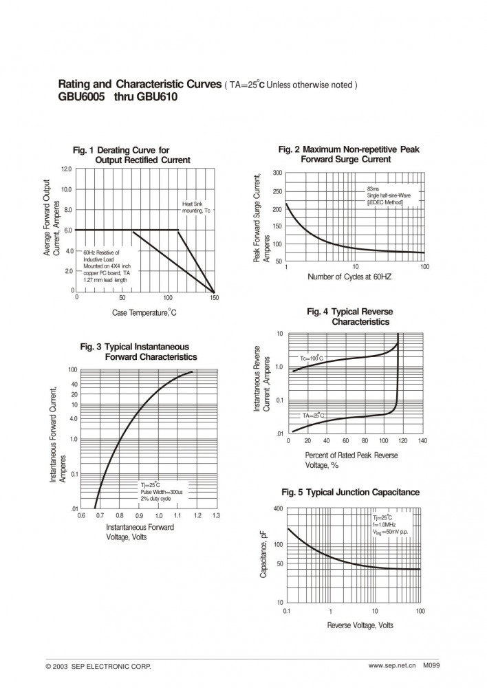 SEP GBU610 datasheet page 2