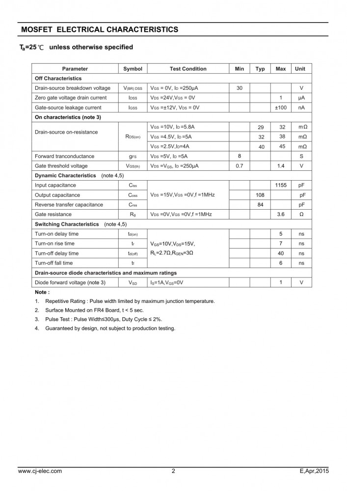 CJ3400A datasheet page 2
