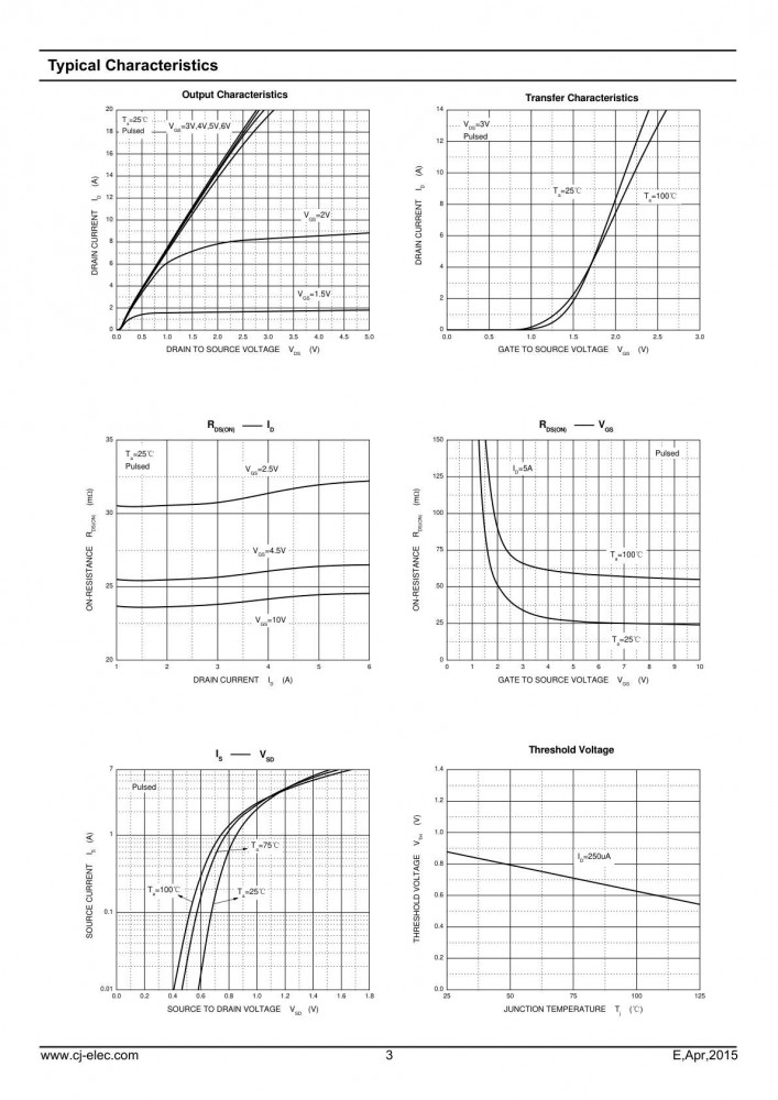 CJ3400A datasheet page 3