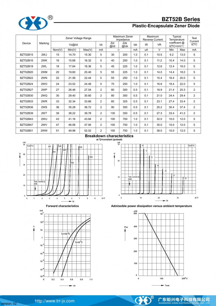BZT52B5V6S datasheet page 2