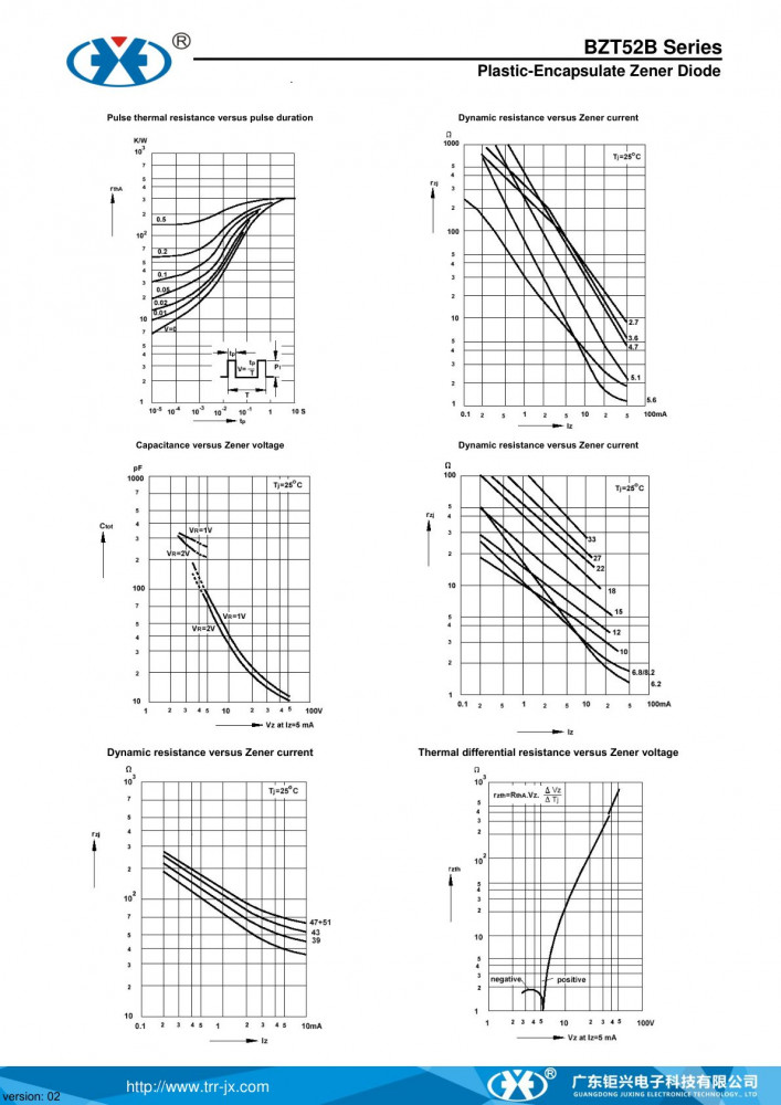 BZT52B5V6S datasheet page 3