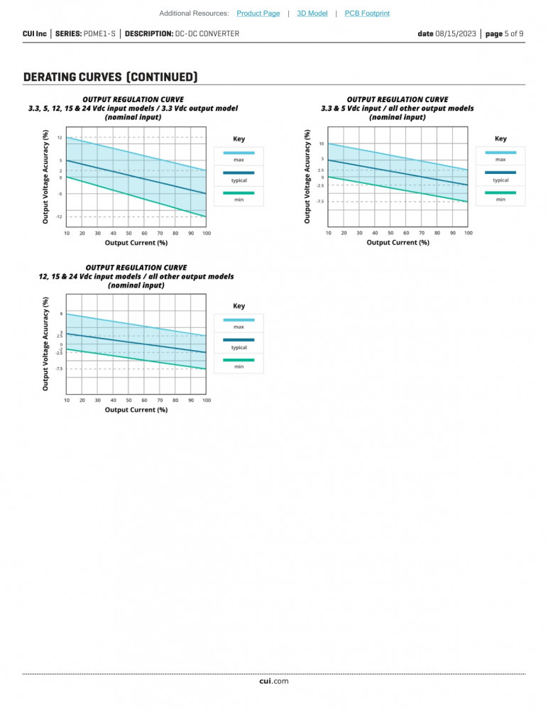 CUI PDME1-S series datasheet page 5