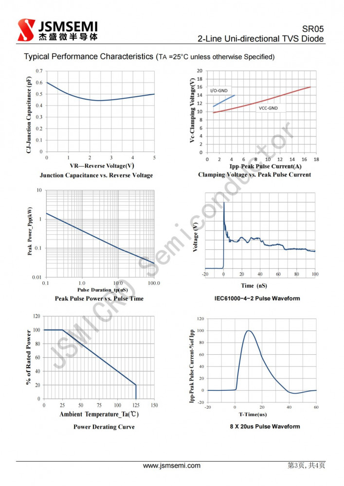 SR05 datasheet page 3