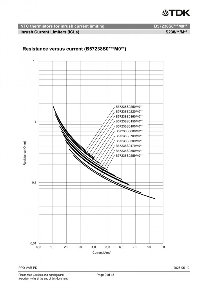 Technical document page 9