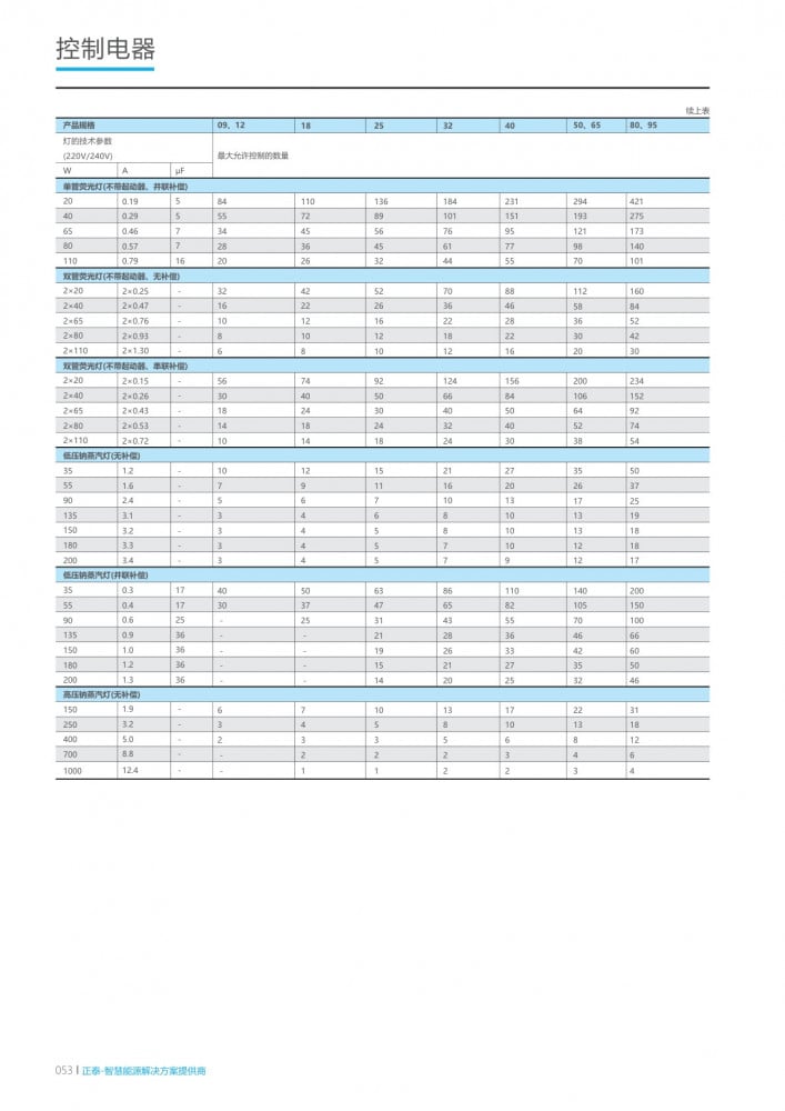 CJX2 technical document page 8