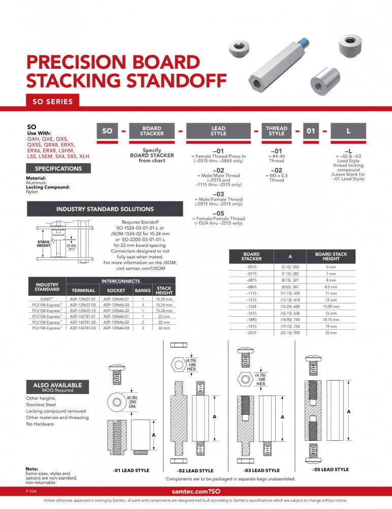 Samtec ZF1-12-02-T-WT technical document preview