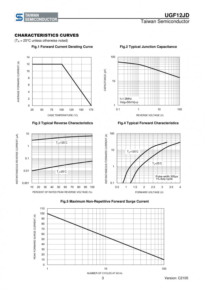 UGF12JD datasheet page 3