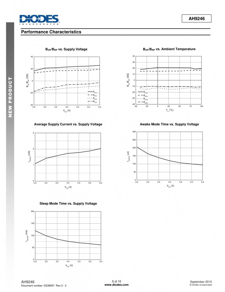 AH9246 datasheet page 5