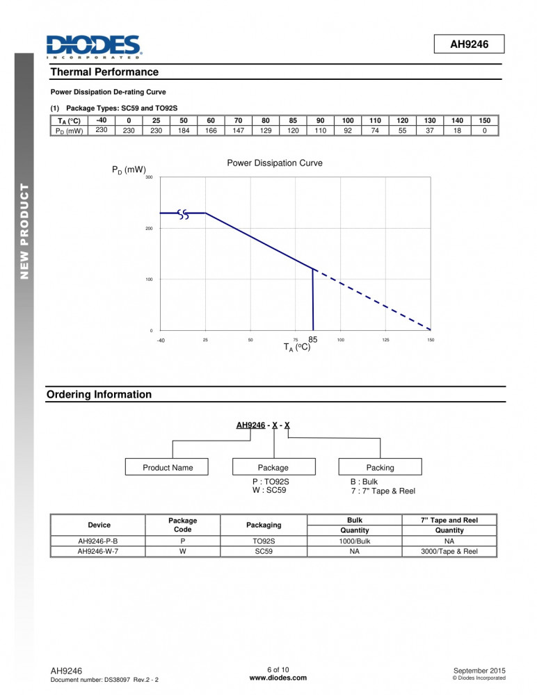 AH9246 datasheet page 6