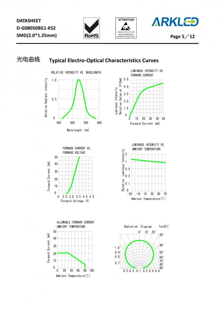 D-G080508G1-KS2 datasheet page 5