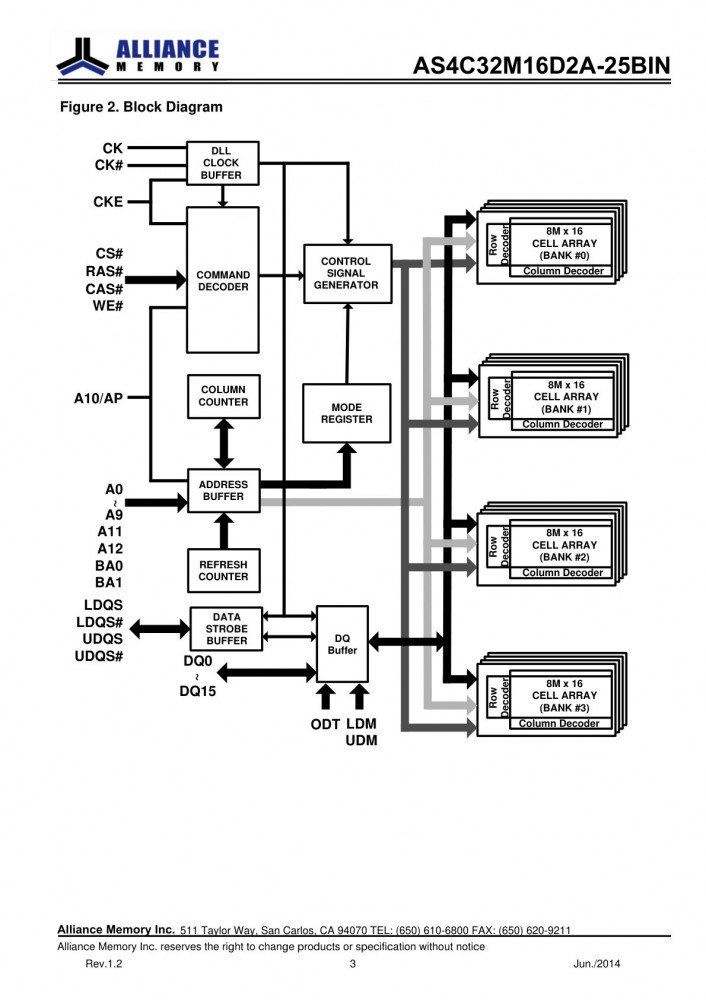 AS4C32M16D2A-25BIN datasheet page 3