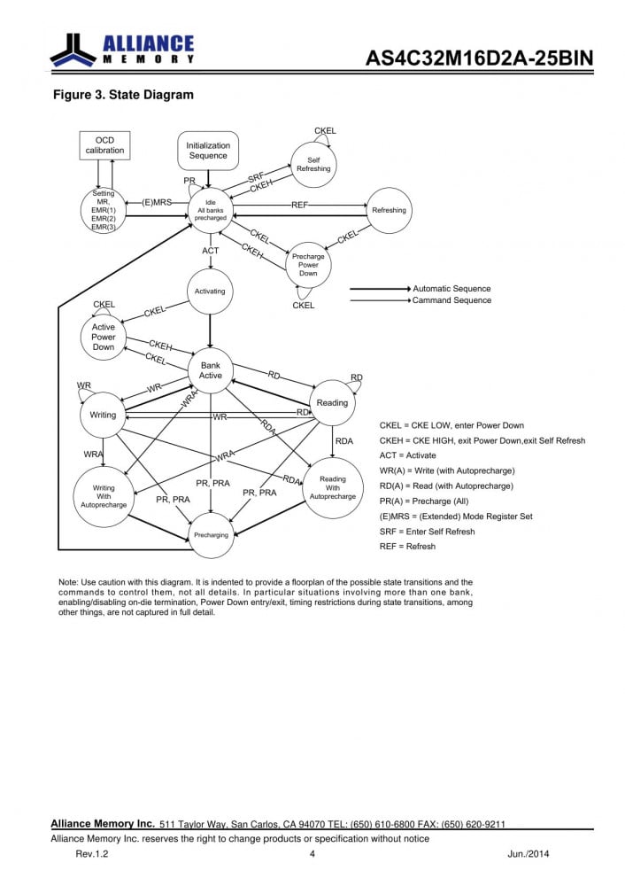 AS4C32M16D2A-25BIN datasheet page 4