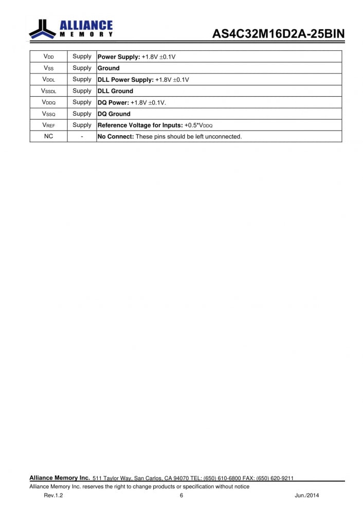 AS4C32M16D2A-25BIN datasheet page 6