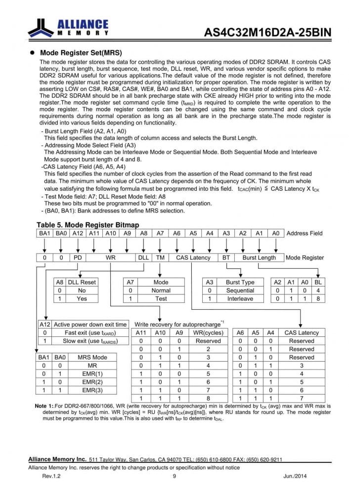 AS4C32M16D2A-25BIN datasheet page 9