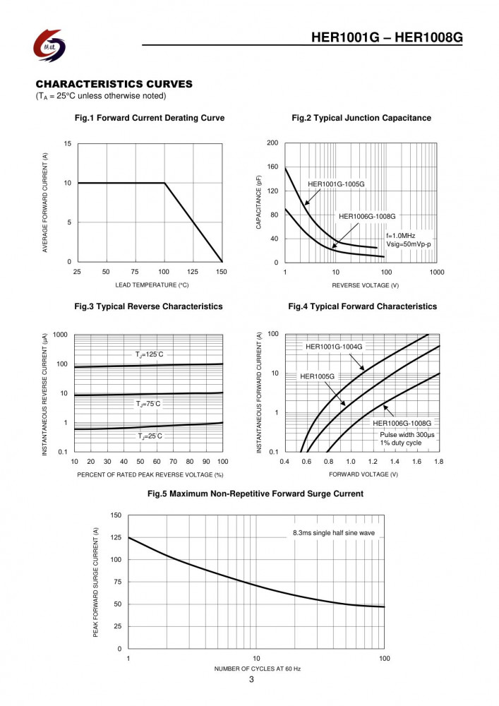 HER1008 datasheet page 3