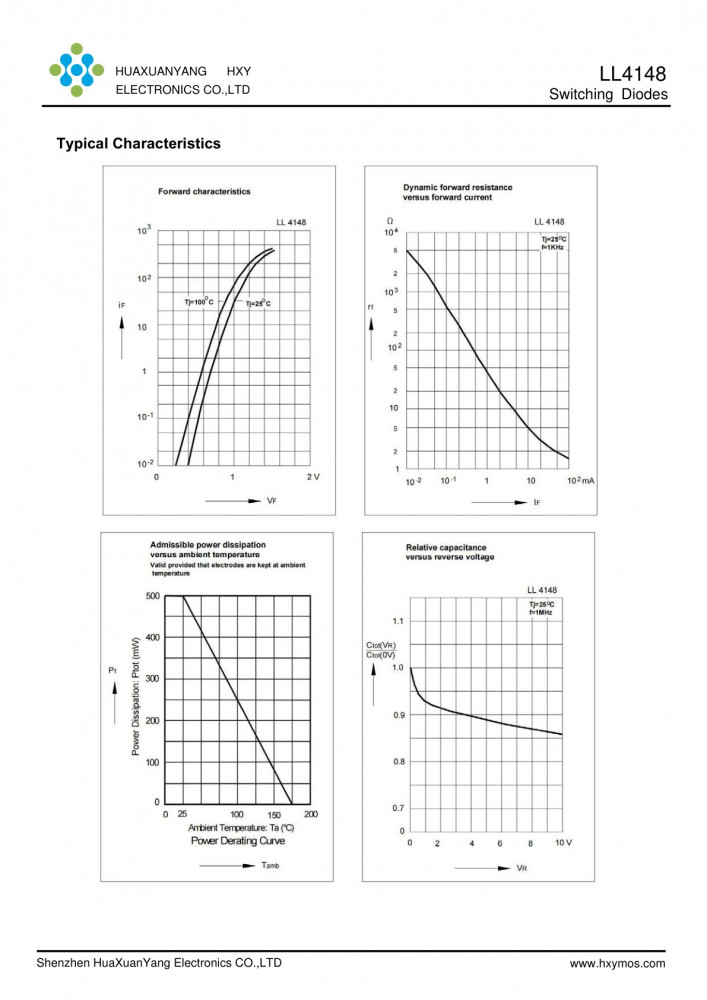 LL4148 datasheet page 2