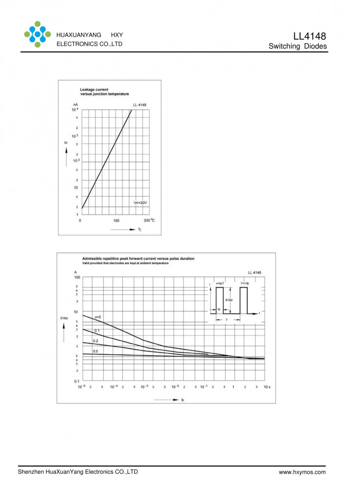 LL4148 datasheet page 3