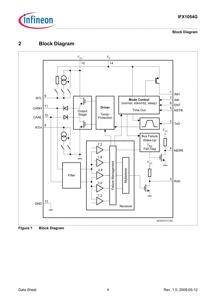 IFX1054G datasheet page 4