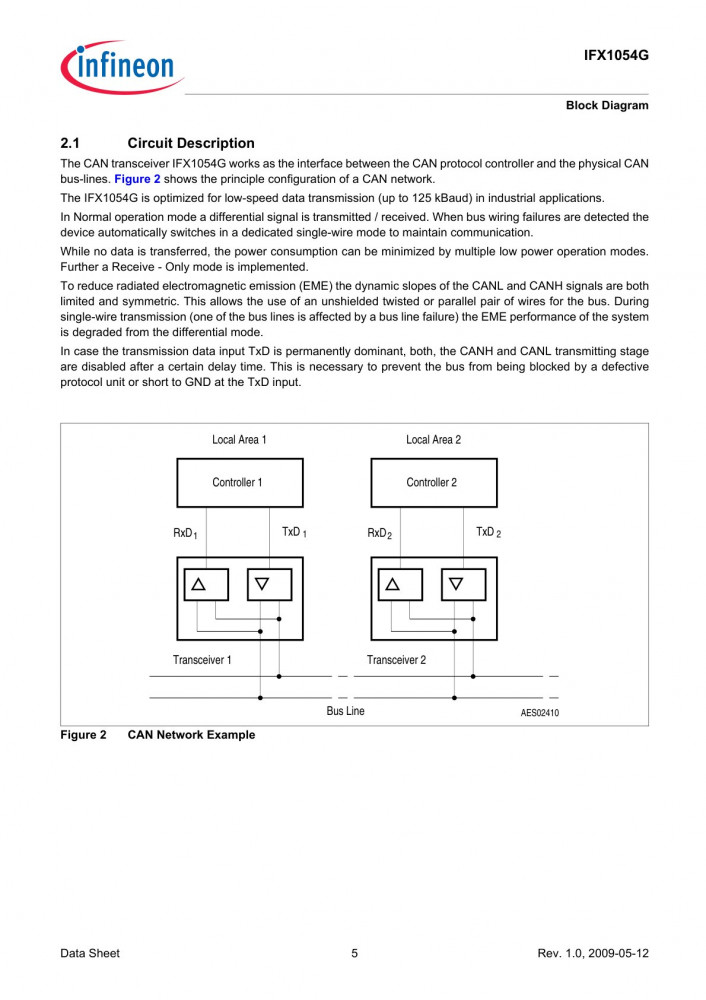 IFX1054G datasheet page 5