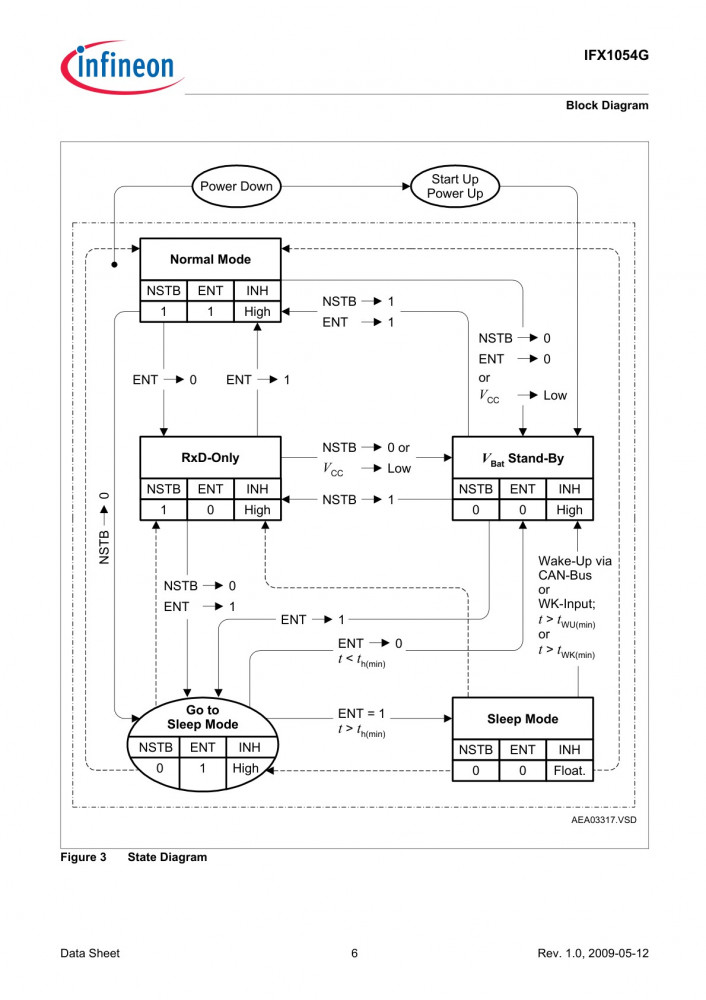 IFX1054G datasheet page 6