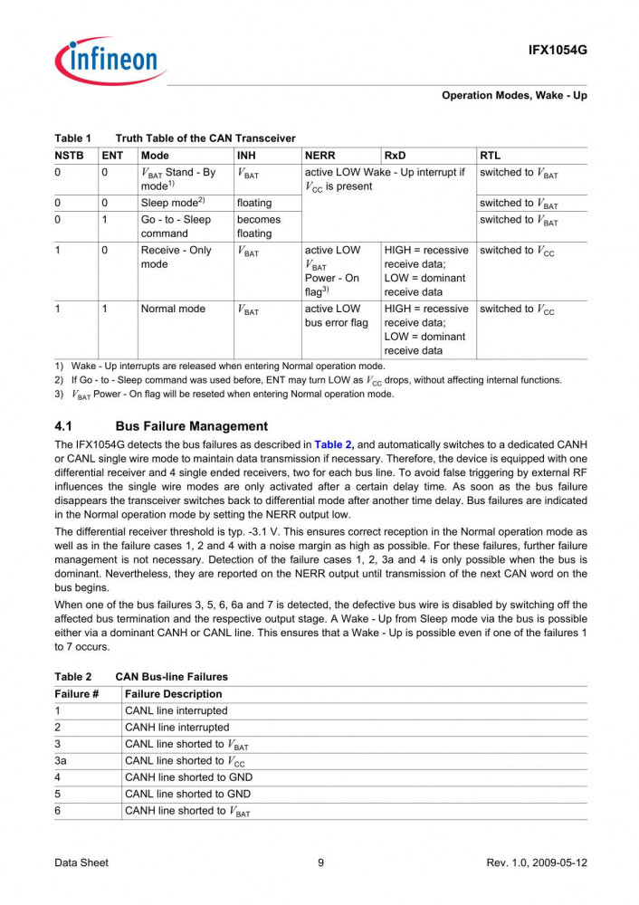 IFX1054G datasheet page 9