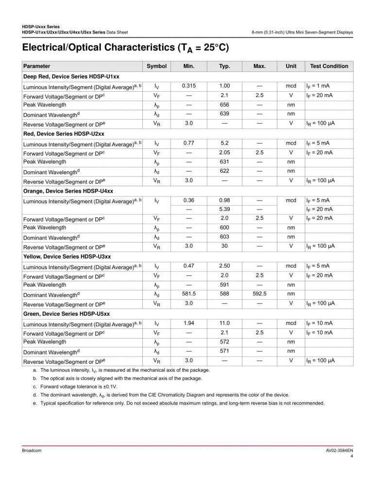 HDSP-U203 datasheet page 4