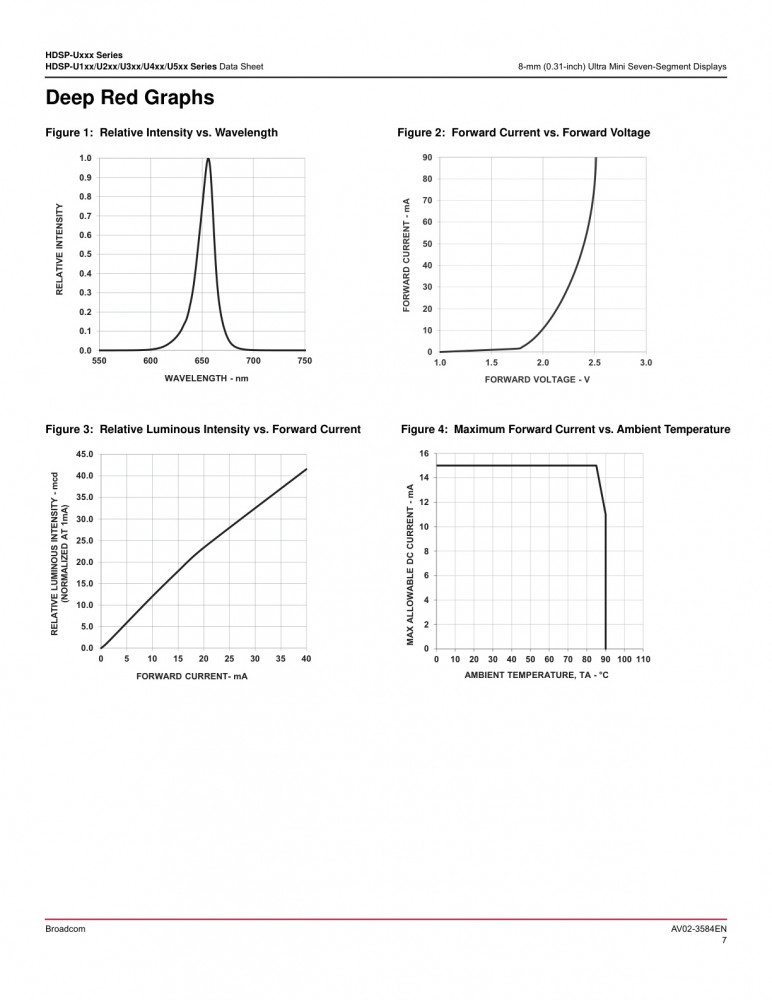 HDSP-U203 datasheet page 7