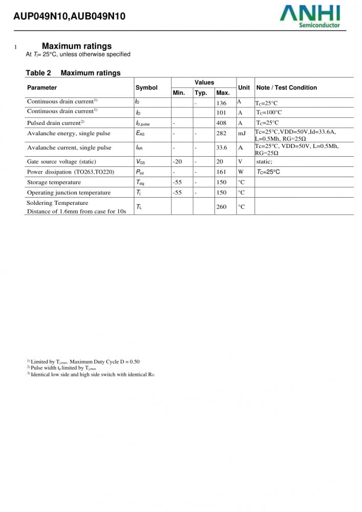AUP049N10 datasheet page 2