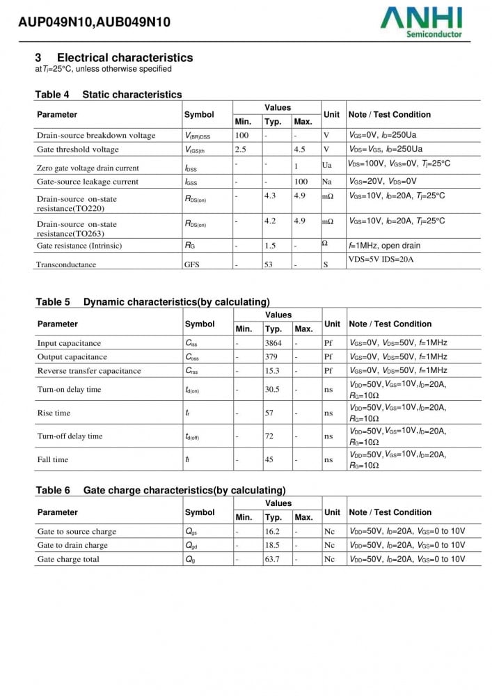 AUP049N10 datasheet page 4
