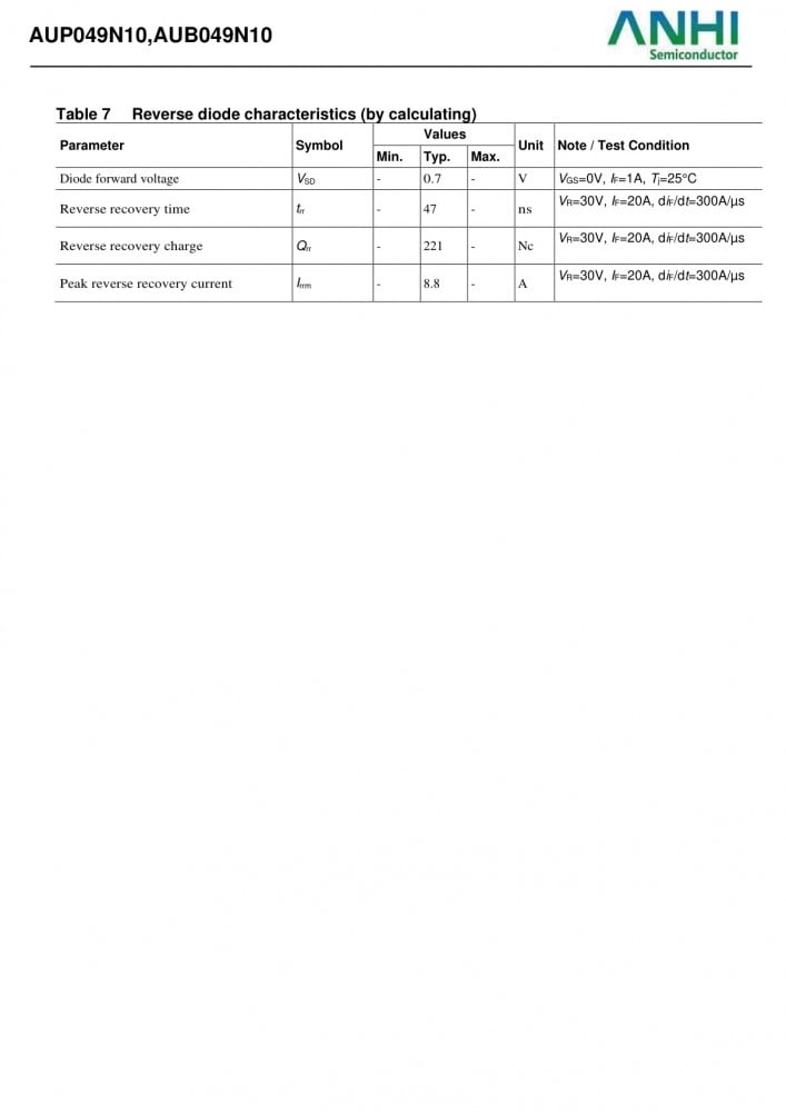 AUP049N10 datasheet page 5