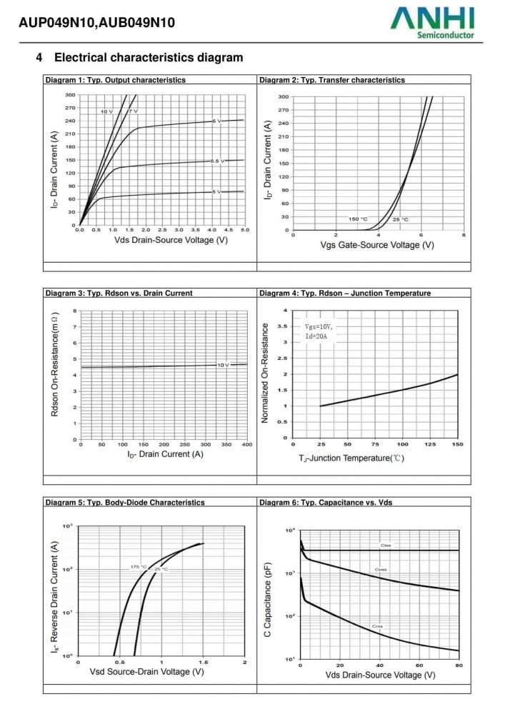 AUP049N10 datasheet page 6