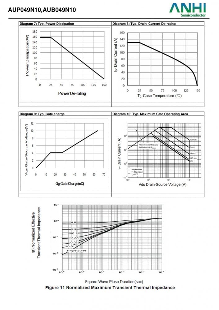 AUP049N10 datasheet page 7