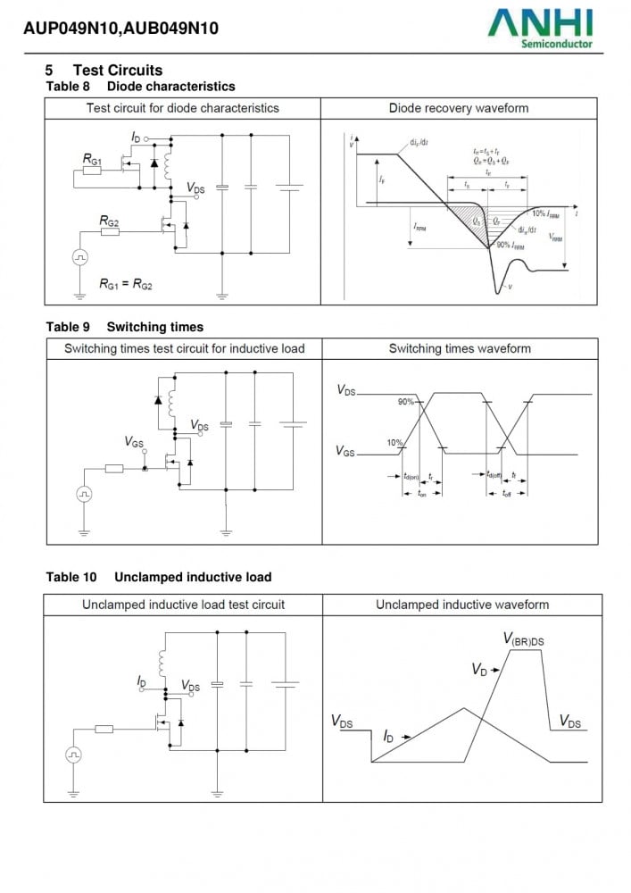 AUP049N10 datasheet page 8