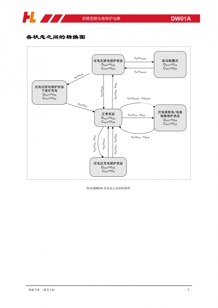 DW01A datasheet page 7
