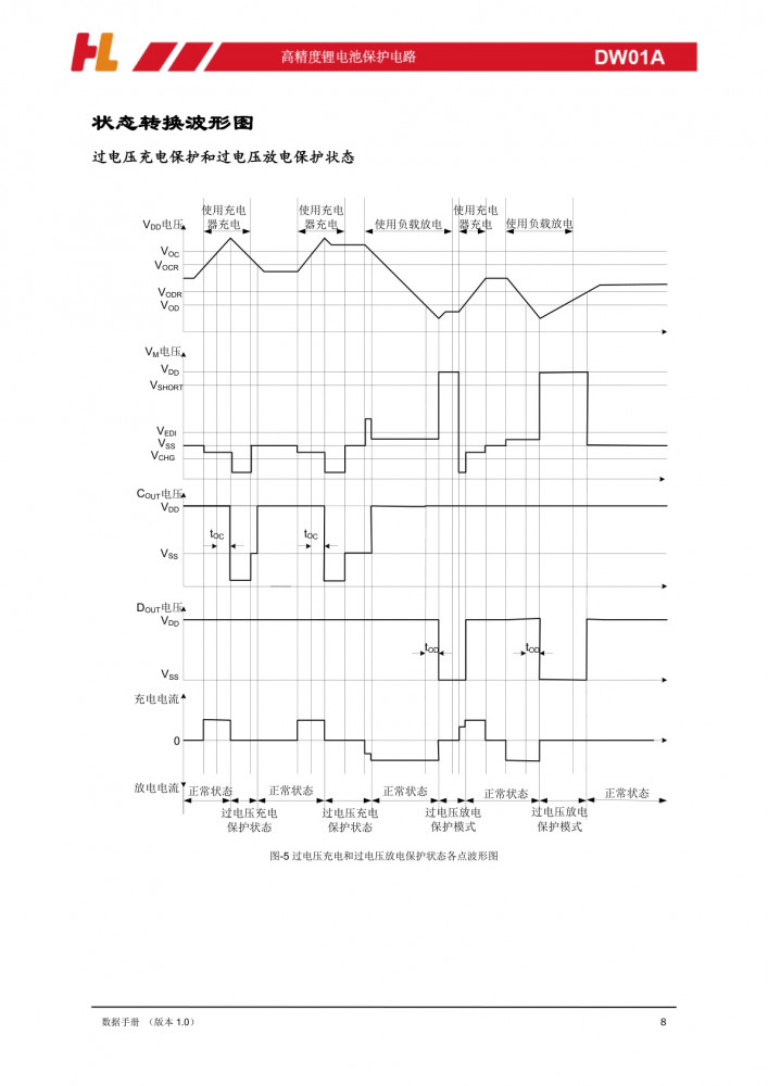 DW01A datasheet page 8