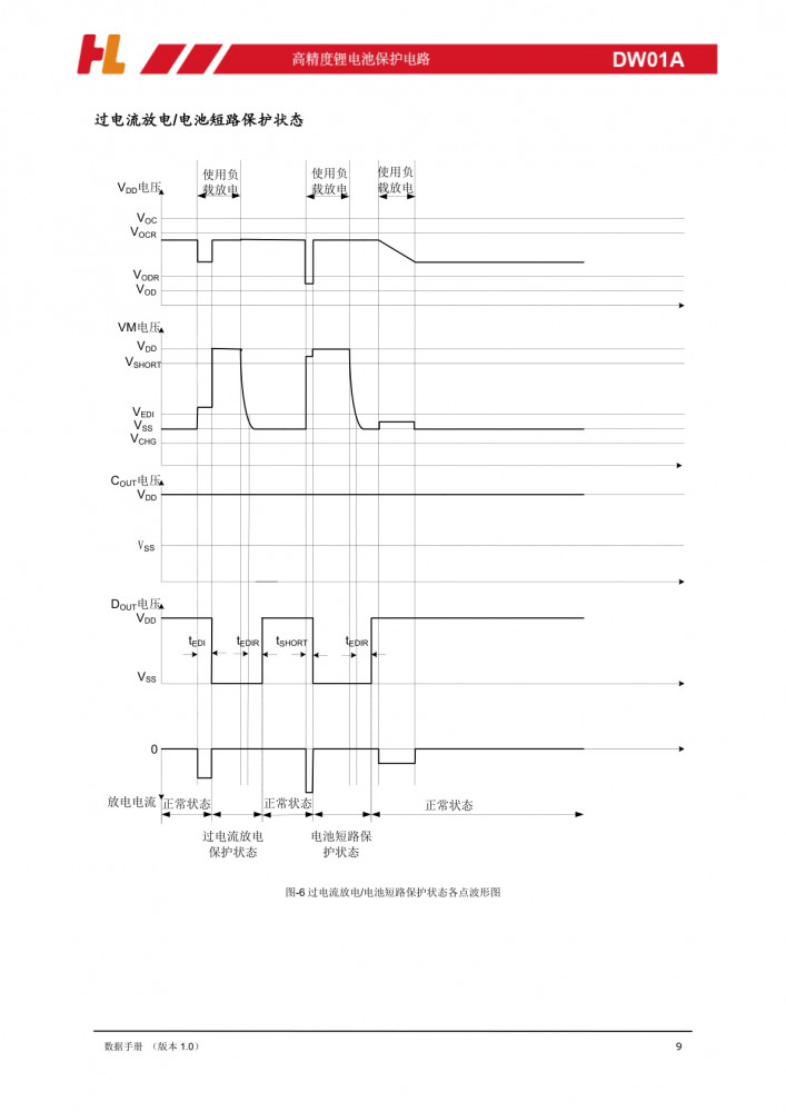 DW01A datasheet page 9