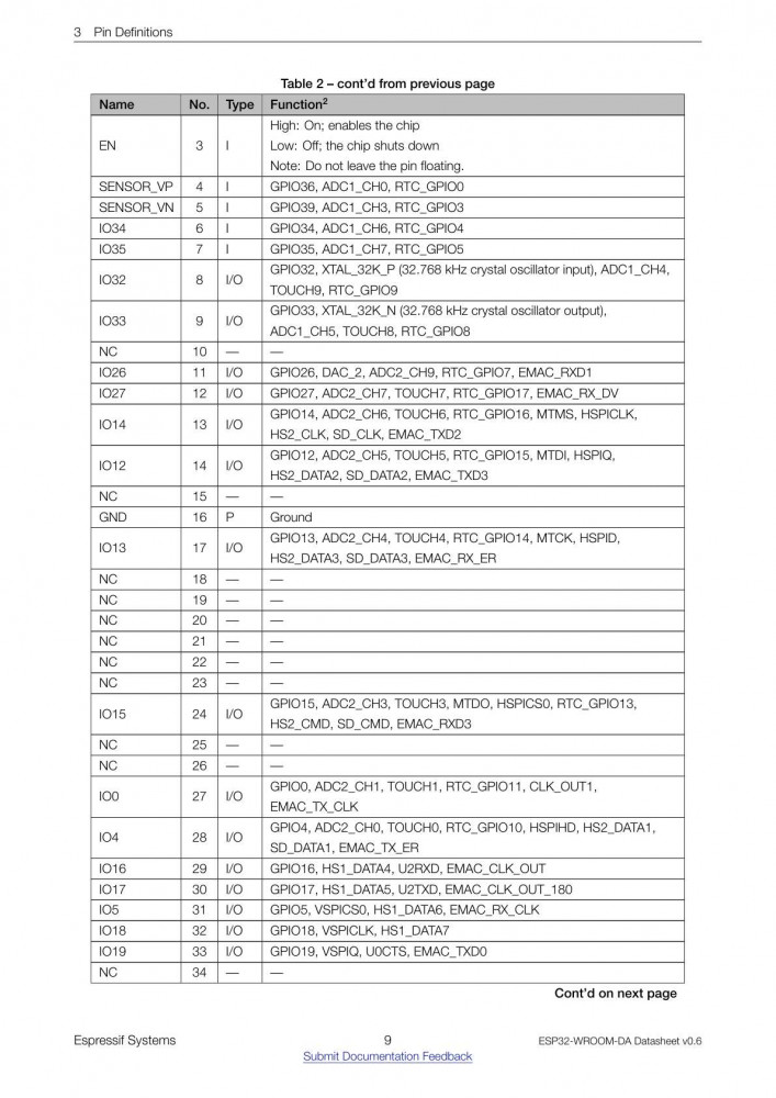 ESP32-WROOM-DA datasheet page 10
